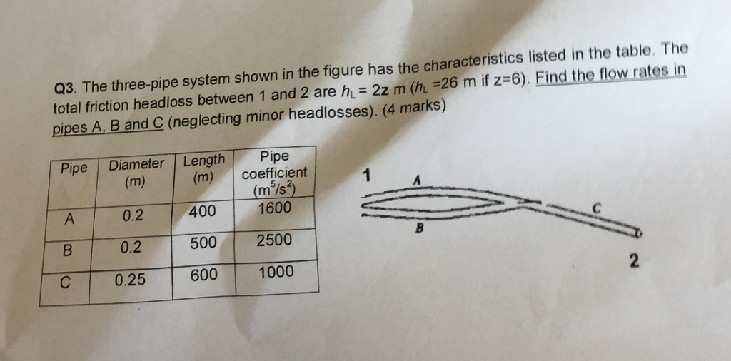 Solved Q3. The three-pipe system shown in the figure has the | Chegg.com