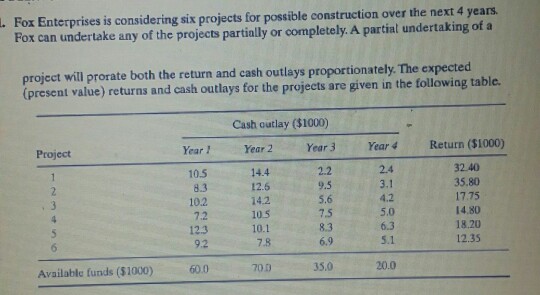 Fox Enterprises is considering six projects for | Chegg.com