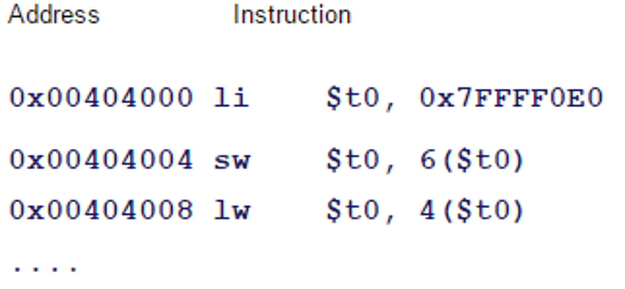 Solved The coprocessor_0 in a MIPS processor has a set of | Chegg.com