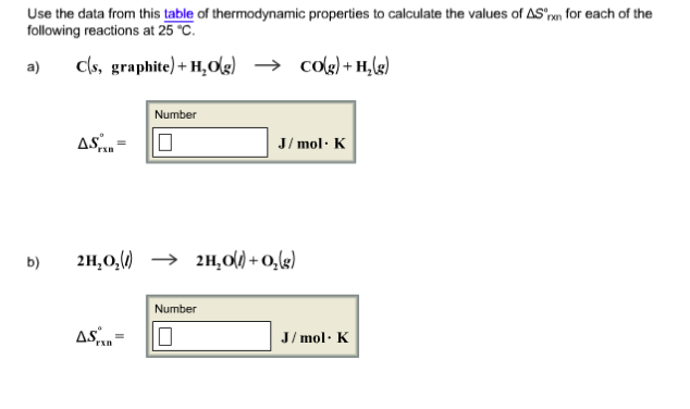 Solved Use the data from this table of thermodynamic | Chegg.com