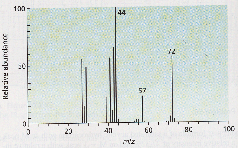 Solved Rank the molecules (listed below along with the | Chegg.com