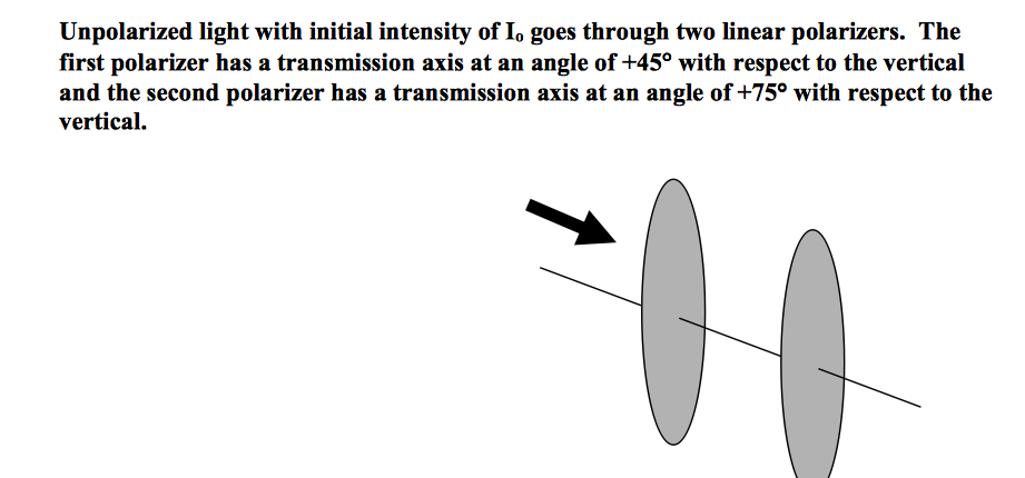 Solved PLEASE EXPLAIN THE ANSWER If a third polarizer | Chegg.com
