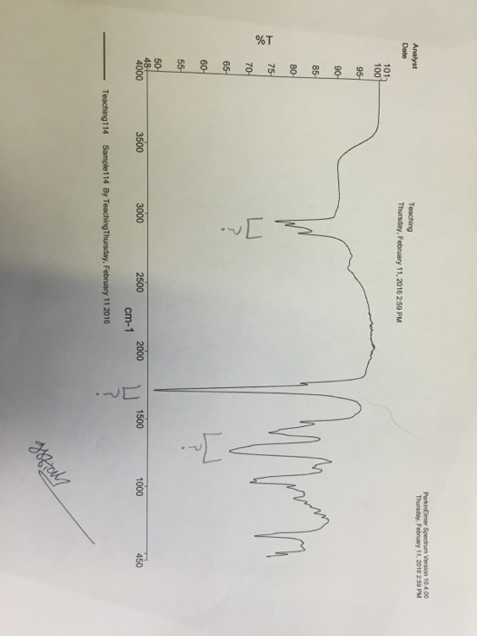 Solved PerkinElmer Spectrum Version 10 4.00 Thursday, | Chegg.com
