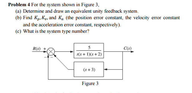 Solved For the system shown in Figure 3, Determine and draw | Chegg.com