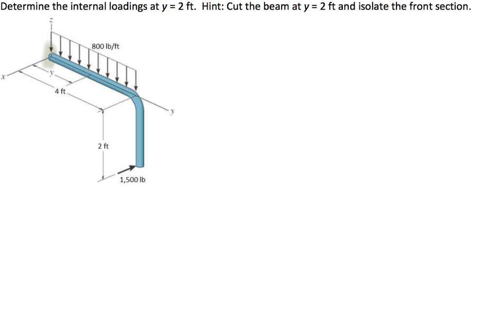 Solved Determine the internal loadings at y = 2 ft. | Chegg.com