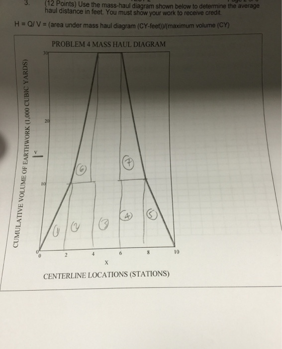 Solved Use the mass-haul diagram, shown below to determine | Chegg.com