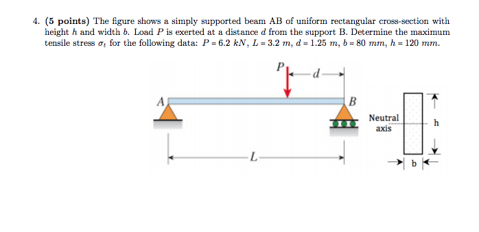 Solved 4. (5 points) The figure shows a simply supported | Chegg.com