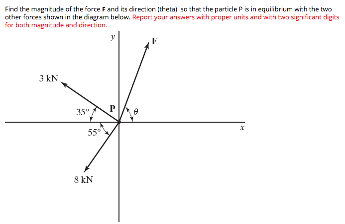 Solved Find the magnitude of the force F and its direction | Chegg.com