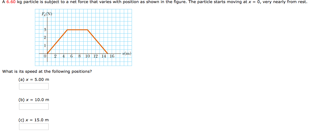 Solved A 6.60 kg particle is subject to a net force that | Chegg.com
