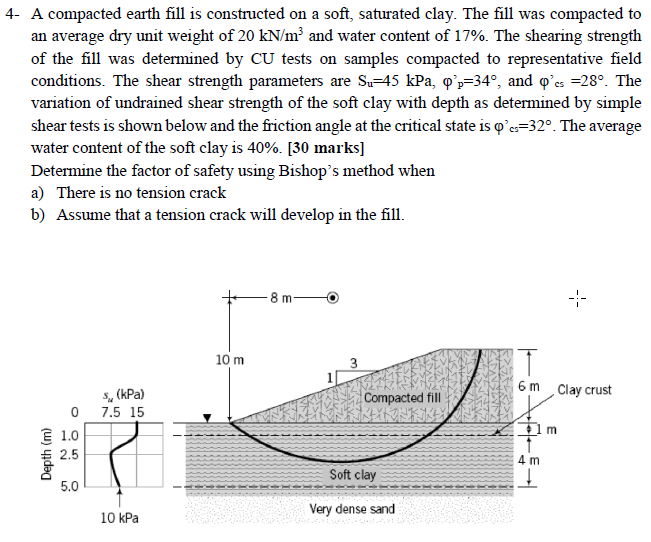 Solved A compacted earth fill is constructed on a soft, | Chegg.com