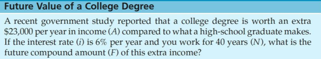Solved Future Value of a College Degree A recent government | Chegg.com