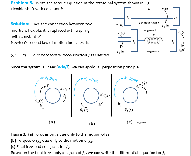 Solved Write the torque equation of the rotatoinal system | Chegg.com