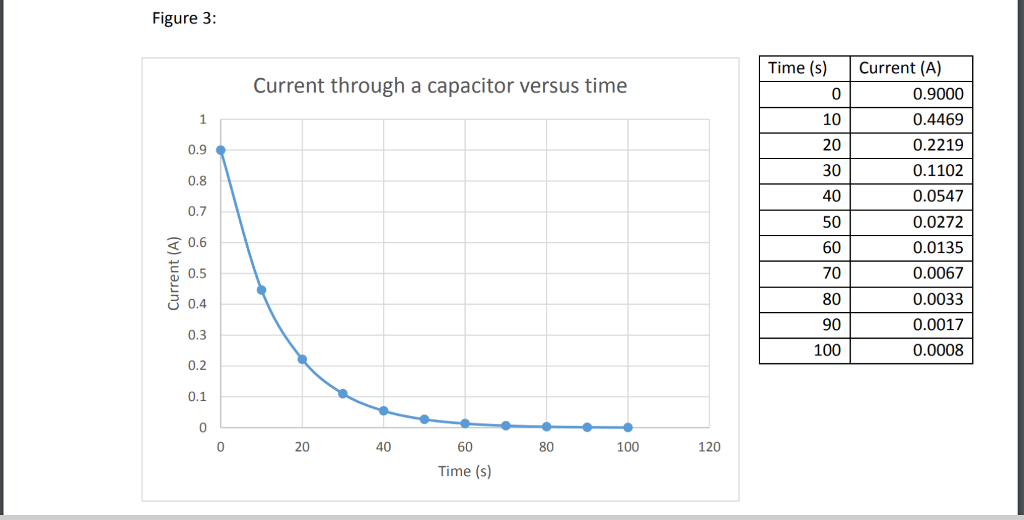 Solved Graphical Integration questions: Please solve and | Chegg.com