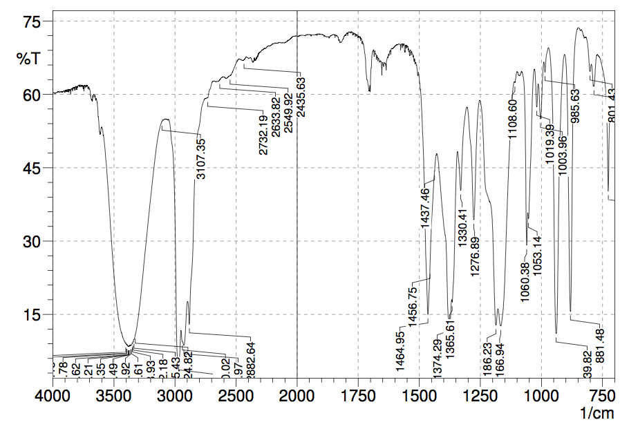 2 Methyl 2 Butanol Ir