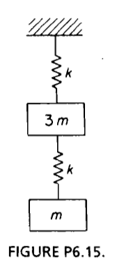 Solved For the 2-dof mass-spring system shown in Figure | Chegg.com