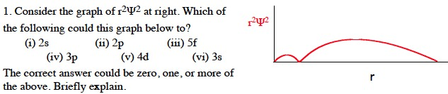 Solved Consider the graph of r2 psi 2 at right. Which of the | Chegg.com