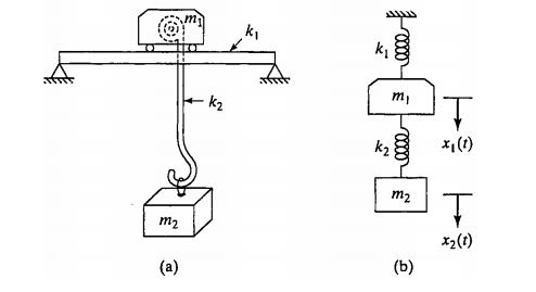 Solved The goal of this problem is to characterize the | Chegg.com