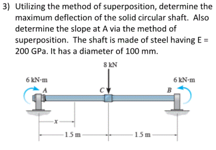 Solved Utilizing the method of superposition, determine the | Chegg.com