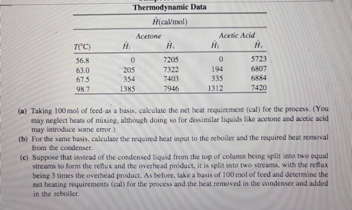 Solved Q Search A mixture containing 65.0 mole% acetone (Ac) | Chegg.com
