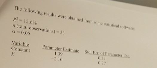 Solved Following is a simple linear regression model | Chegg.com