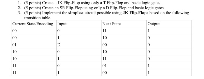 Solved 1. (5 points) Create a JK Flip-Flop using only a T | Chegg.com