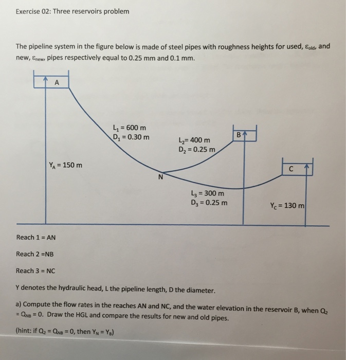 Exercise 02: Three reservoirs problem The pipeline | Chegg.com