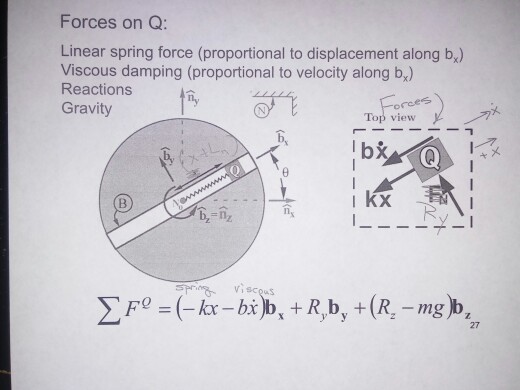 Solved Particle in Spinning Slot Rigid body B consists of a | Chegg.com