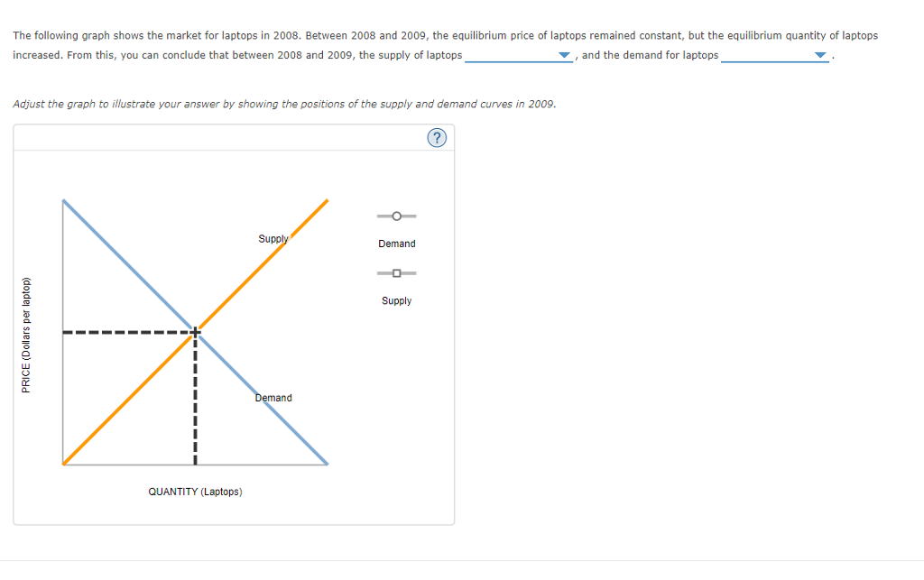 Solved The following graph shows the market for laptops in | Chegg.com
