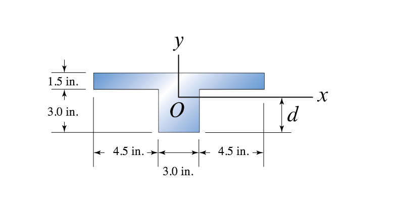 Solved The cross section of the bar shown is symmetric about | Chegg.com
