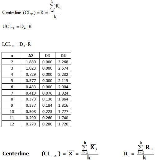 Solved Statistical Process Control Exercise You are the | Chegg.com
