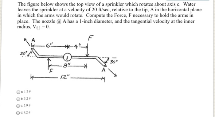 Solved The figure below shows the top view of a sprinkler | Chegg.com