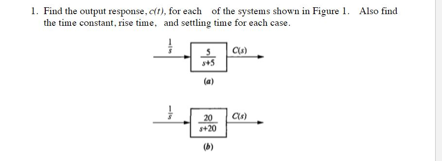 Solved 1. Find the output response, clt), for each of the | Chegg.com