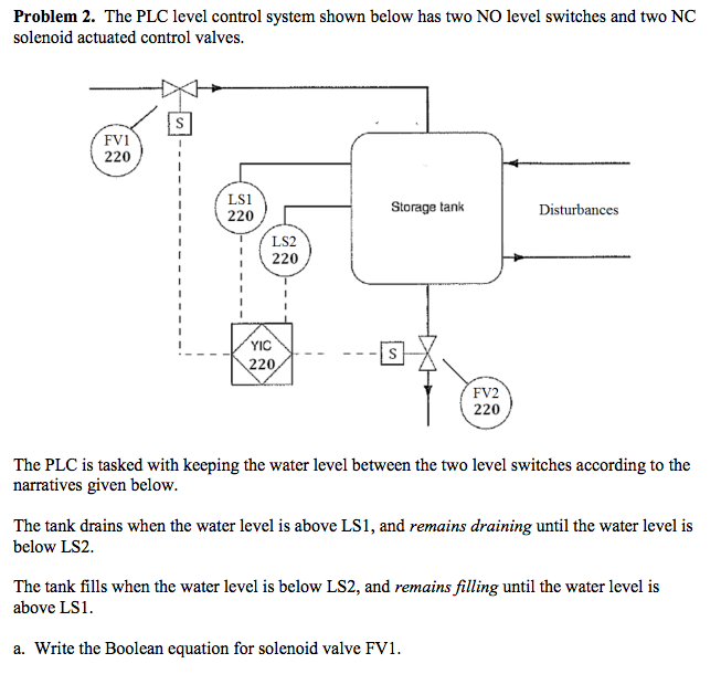 The PLC level control system shown below has two NO | Chegg.com