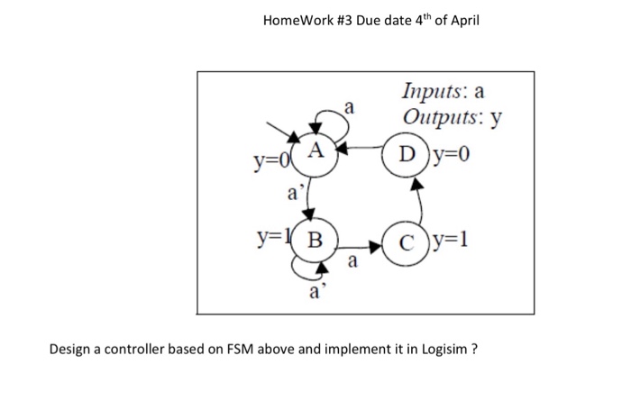 Solved Design a controller based on FSM above and implement | Chegg.com
