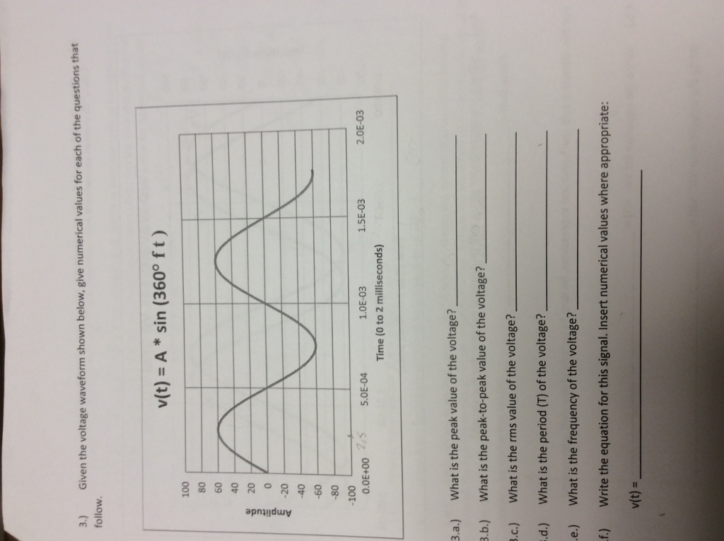 Solved Given the voltage waveform shown below, give | Chegg.com