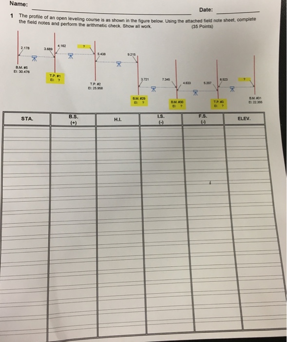 Solved The profile of an open levelling course is as shown | Chegg.com