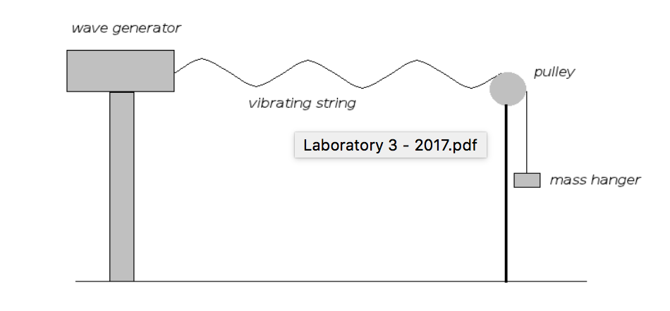 Solved This is a physics lab report studying waves and | Chegg.com