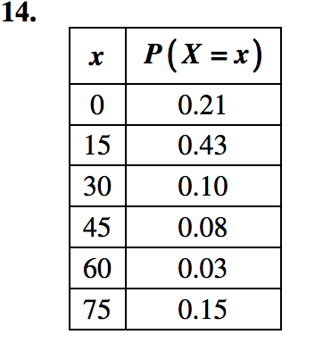 Solved Use the given probability distribution table to the | Chegg.com