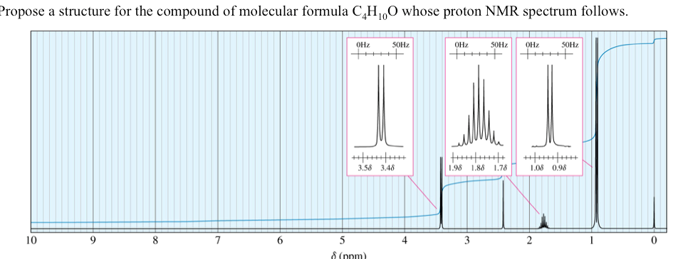 Solved Propose a structure for the compound of molecular | Chegg.com