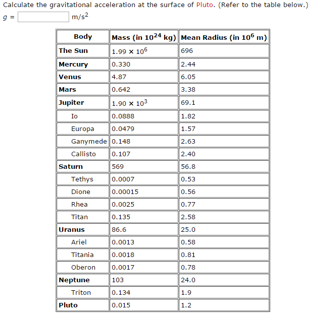 Solved Calculate The Gravitational Acceleration At The