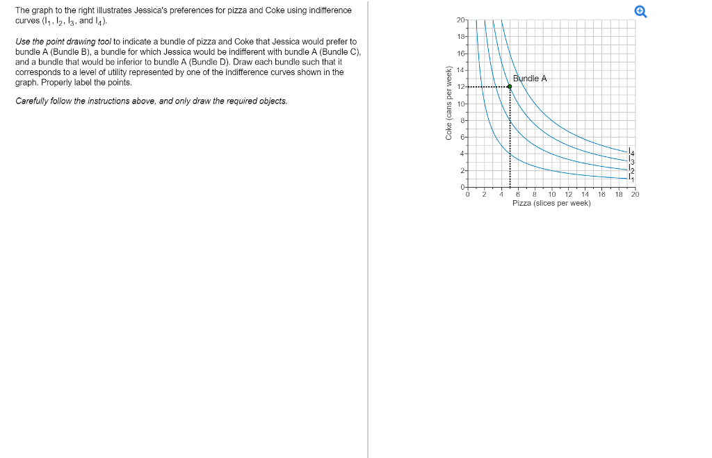 Solved The graph to the right illustrates Jessica's | Chegg.com Solved The graph to the right illustrates Jessica's | Chegg.com