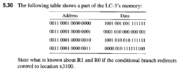 Solved The following table shows a part of the LC-3's | Chegg.com