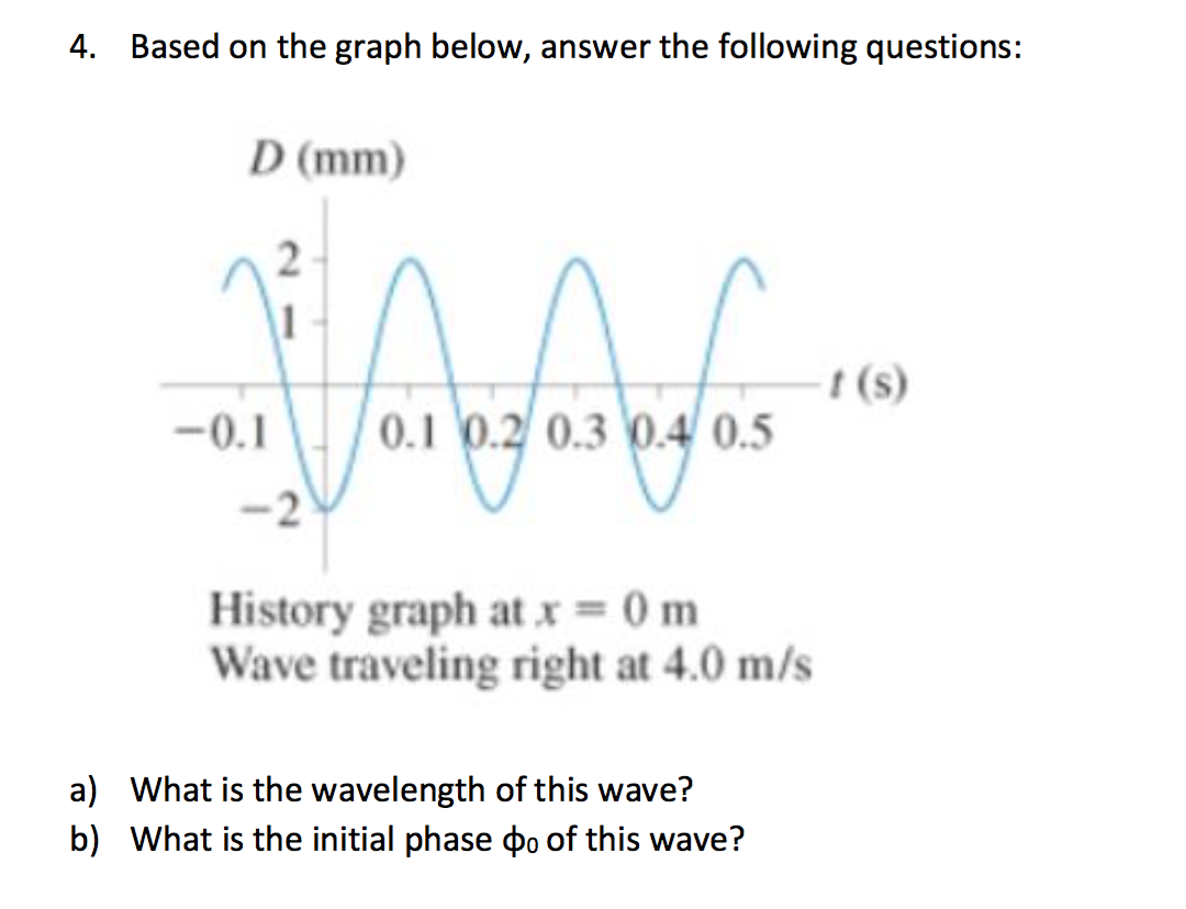 Solved Based on the graph below, answer the following | Chegg.com