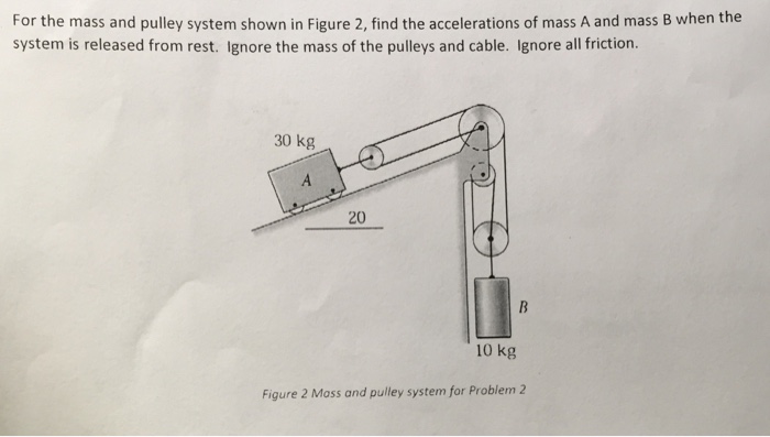 Solved For the mass and pulley system shown in Figure 2, | Chegg.com