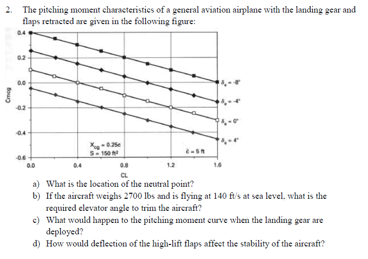 Solved The pitching moment characteristics of a general | Chegg.com