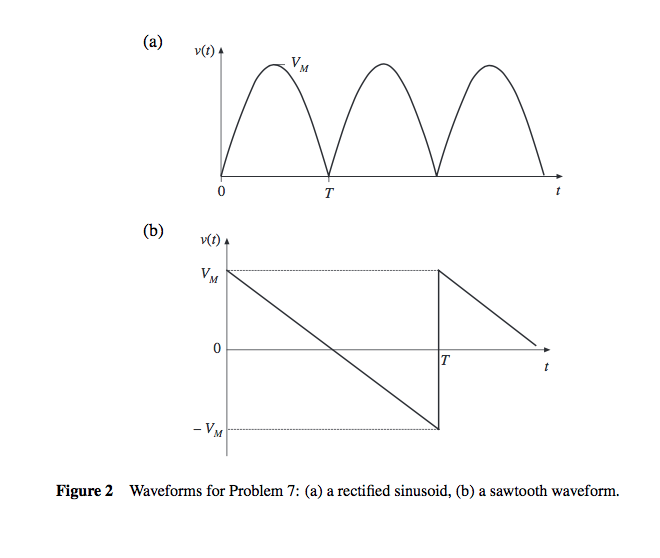 Solved 7. (10 points) The waveforms illustrated in Fig. 2 | Chegg.com Solved 7. (10 points) The waveforms illustrated in Fig. 2 | Chegg.com