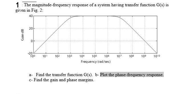 Solved 1 The magnitude-frequency response of a system having | Chegg.com