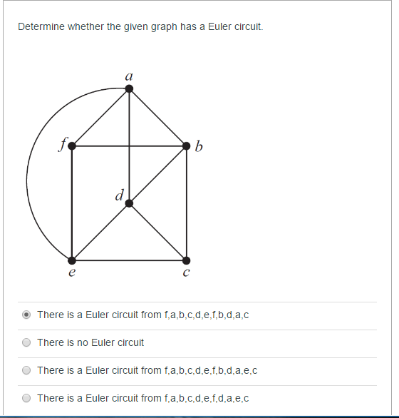 Solved Determine Whether The Given Graph Has A Euler