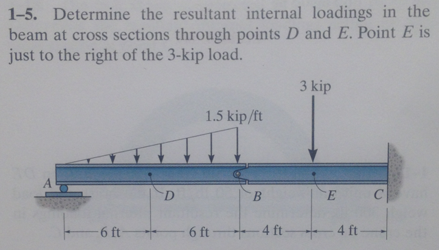 Solved Determine the resultant internal loading in the beam | Chegg.com