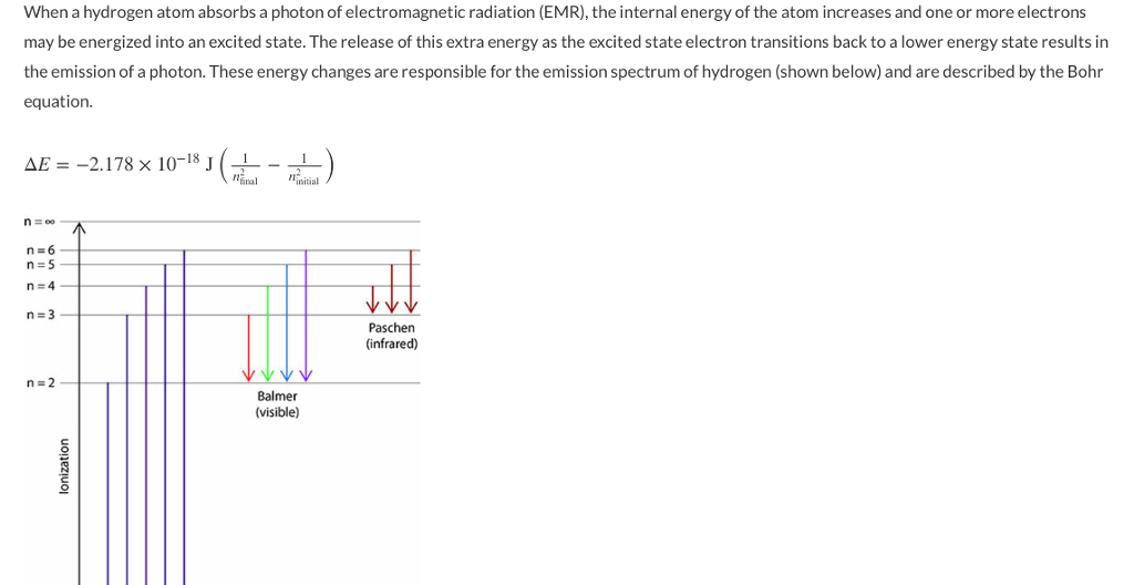 Solved When A Hydrogen Atom Absorbs A Photon Of